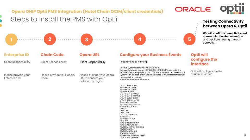 Opera OHIP Optii PMS Integration (Hotel Chain OCIM/client credentials)