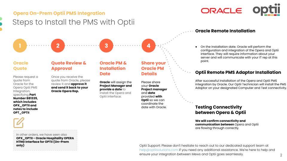 Opera On-Prem Optii PMS Integration